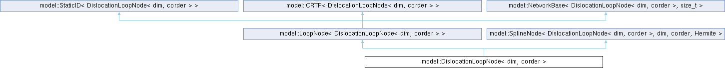 Mechanics of Defect Evolution Library: model::DislocationLoopNode Class Template Reference