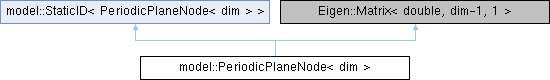 Mechanics of Defect Evolution Library: model::PeriodicPlaneNode Class Template Reference