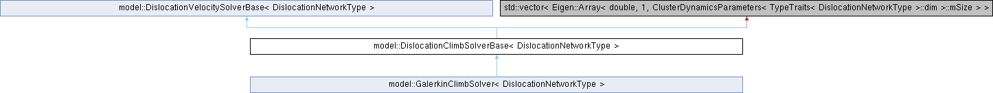 Mechanics of Defect Evolution Library: model ...
