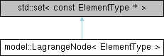 Mechanics of Defect Evolution Library: model::LagrangeNode Struct Template Reference