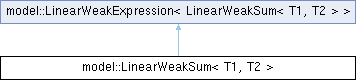 Mechanics of Defect Evolution Library: model::LinearWeakSum Struct Template Reference